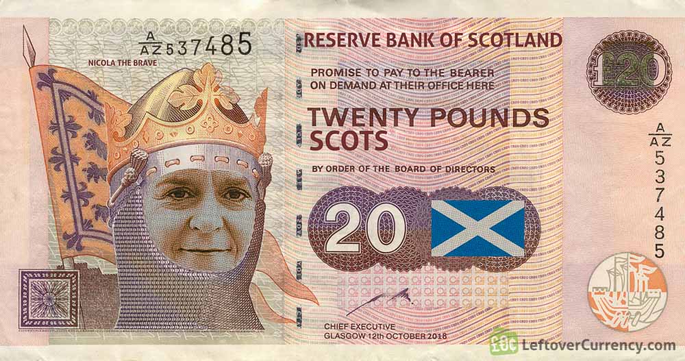 Leftover Currency The Currency Of An Independent Scotland