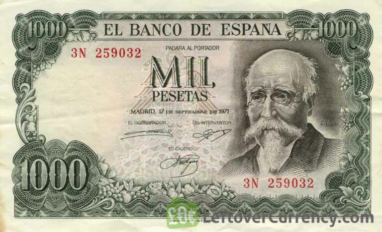 Spanish Peseta banknotes - Exchange yours now