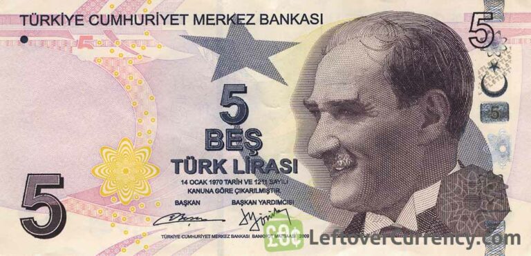 current Turkish Lira banknotes - Exchange yours now