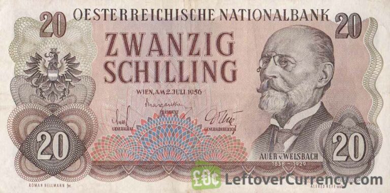 Exchange Austrian Schilling in 3 easy steps - Leftover Currency