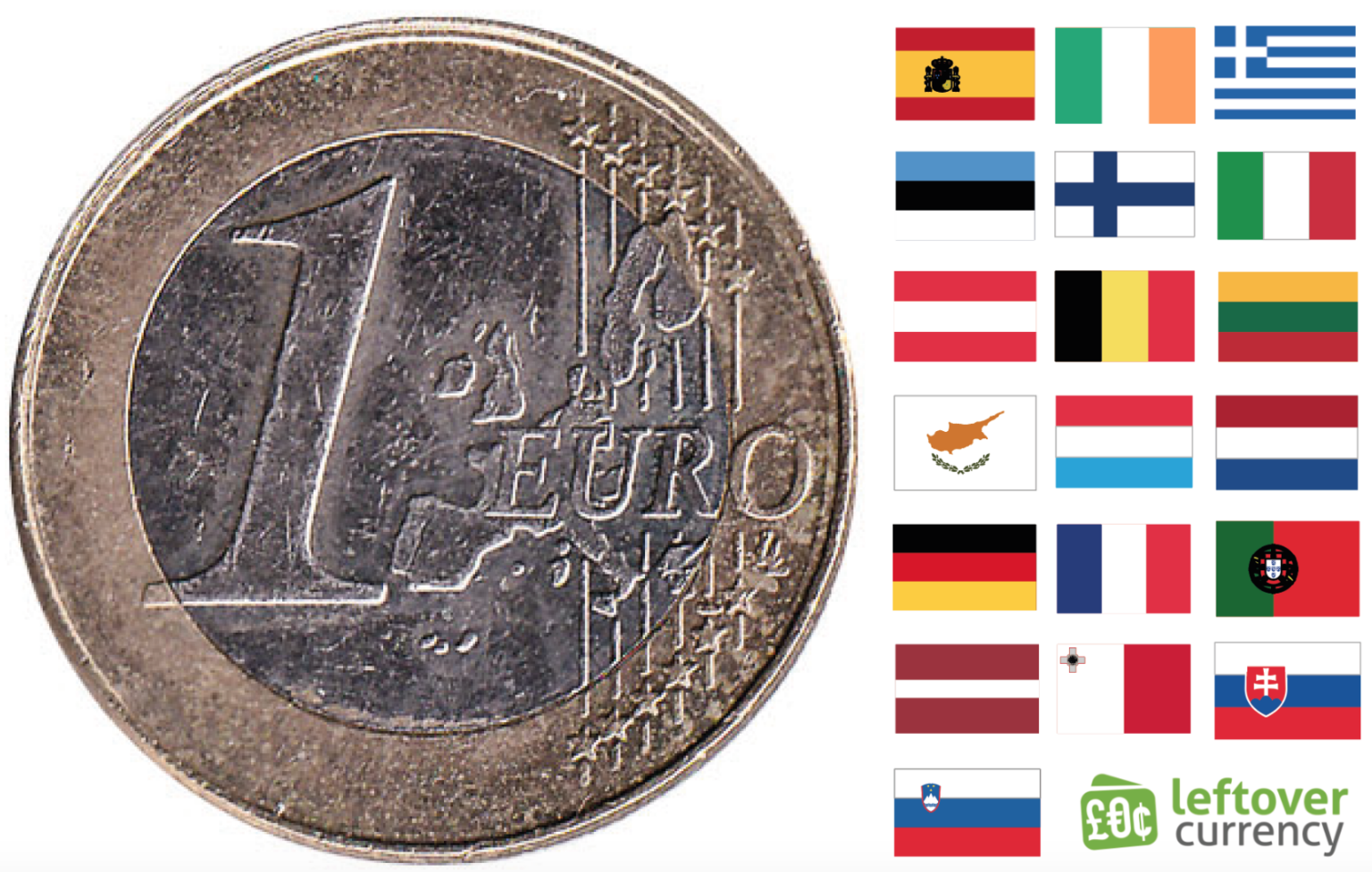Will more countries join the Eurozone? - Leftover Currency