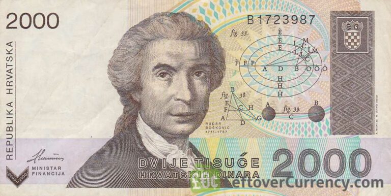 2000 Dinara banknote Republic of Croatia - Exchange yours for cash