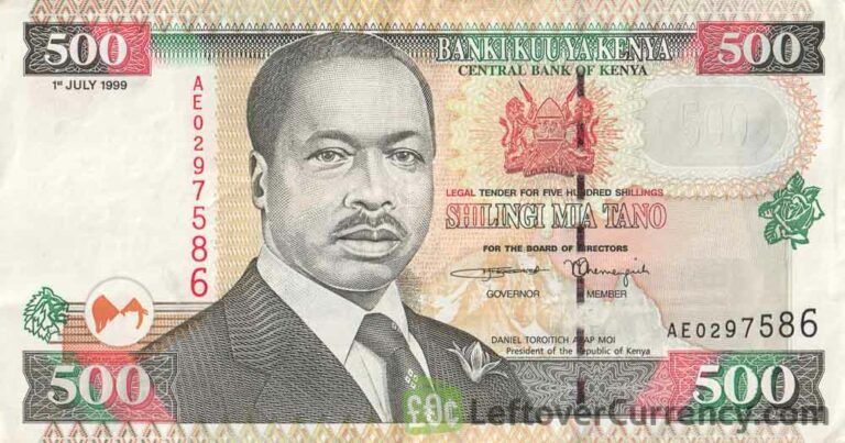Exchange Kenyan Shillings in 3 easy steps - Leftover Currency