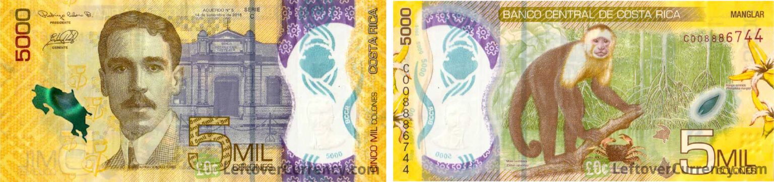 Leftover Currency - Costa Rican Colon currency overview