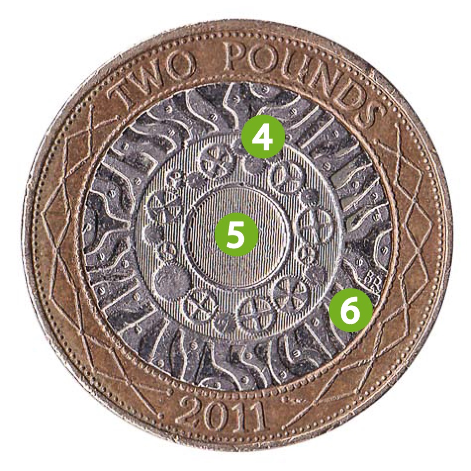 Leftover Currency - How to spot a fake 2 pound coin?